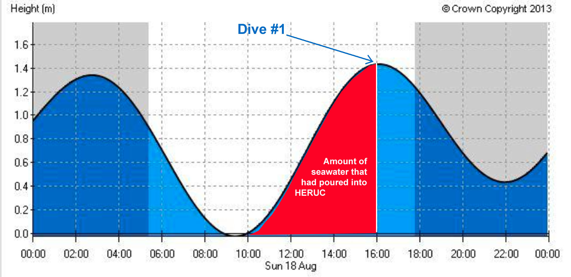 FEELING THE PULSE OF THE RIVER – Filipino Cave Divers